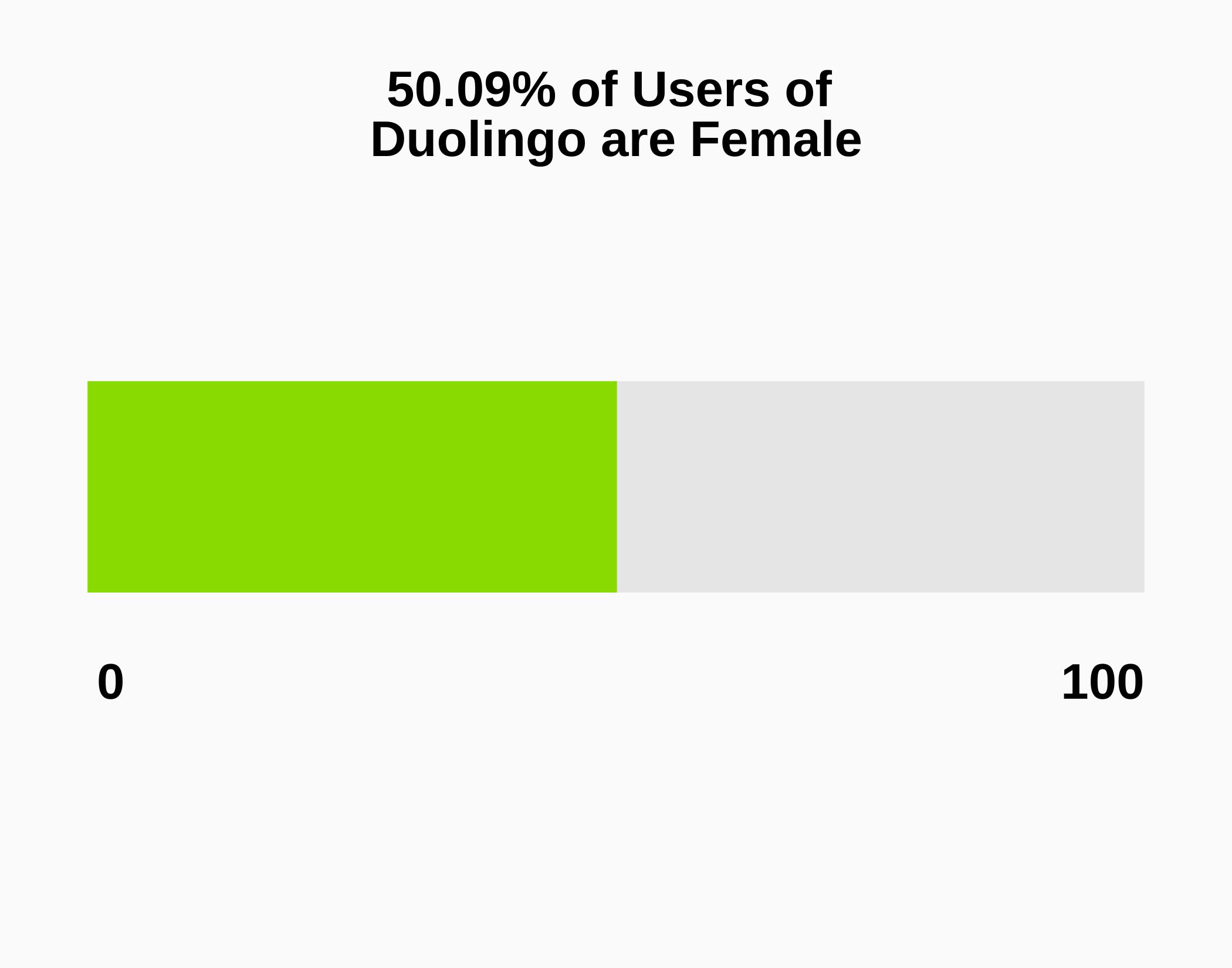 Duolingo Users and Growth Statistics (2024) - SignHouse